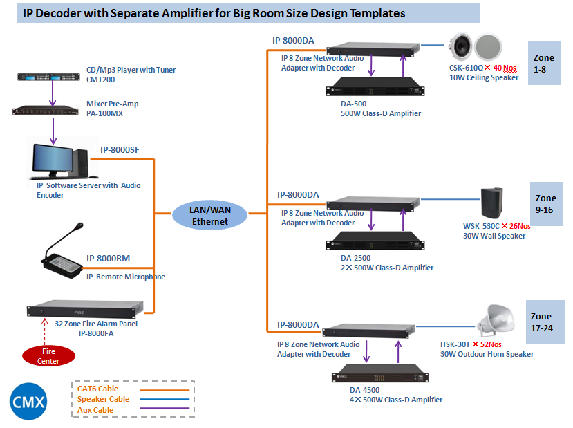 KTP - IP-8000DA 8 Zone IP Audio Decoder | Adapter